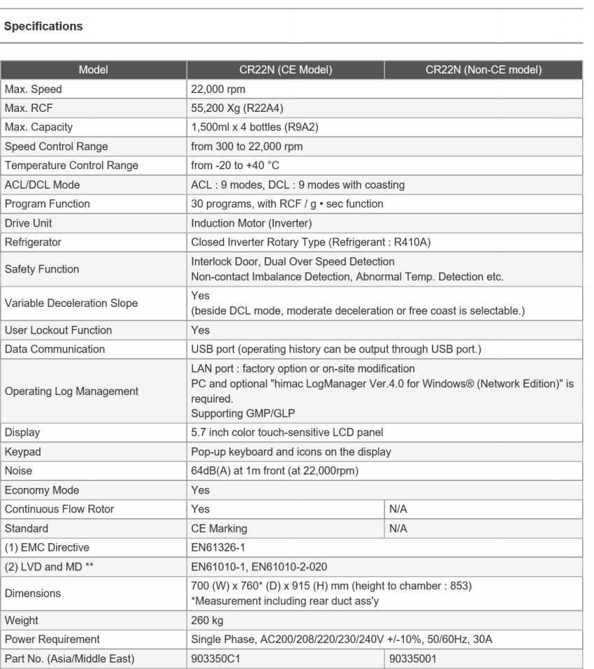 HIMAC High-Speed Refrigerated Centrifuge : CR22N > HITACHI | 나노포스